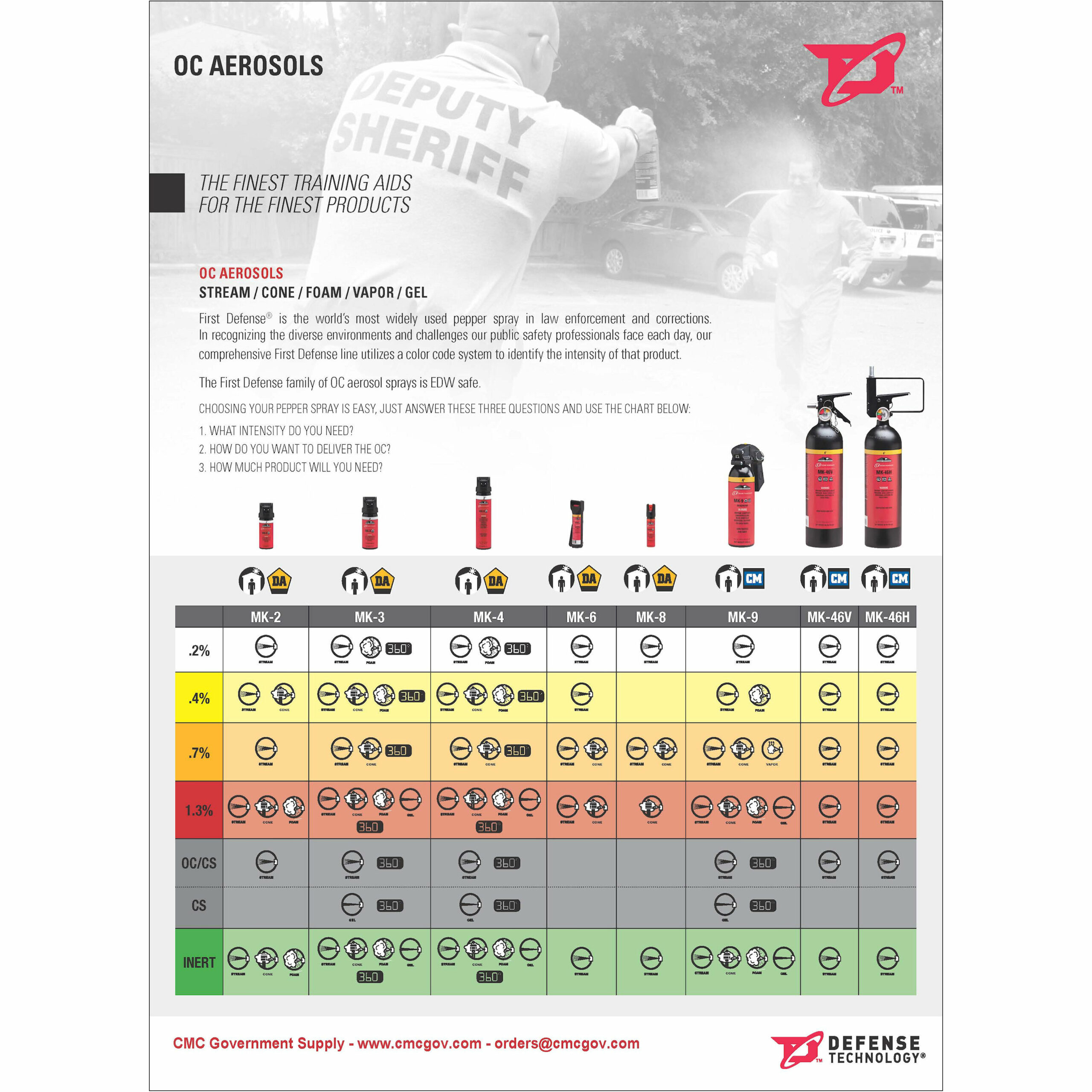 🚔 First Defense by Defense Technology FREE Catalog 🚔